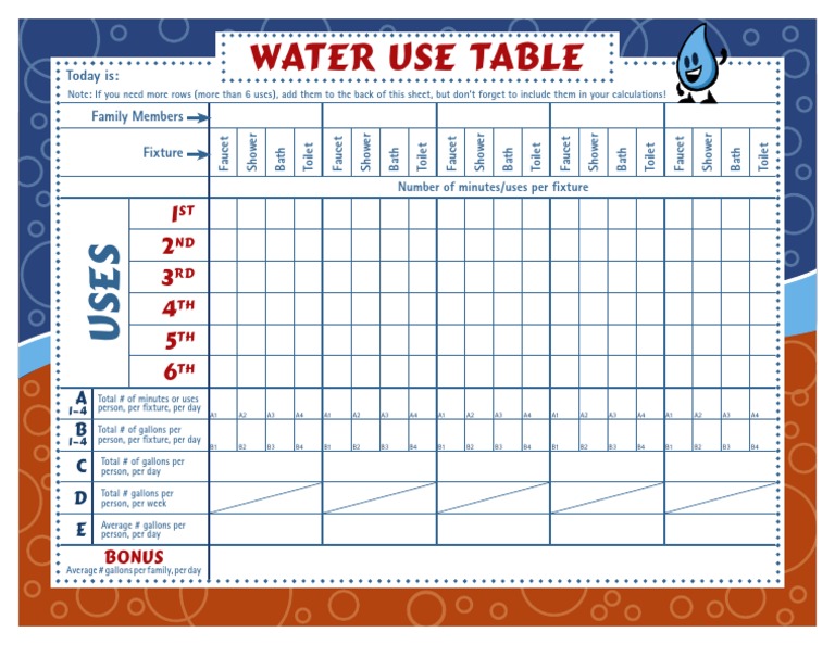 Water Use Table PDF | Download Free PDF | Sports | Nature
