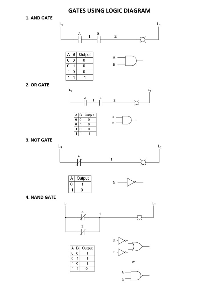Gates Using Logic Diagram: 1. and Gate | PDF