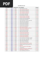 List Shell Dep & Mesc Spe | Valve | Pipe (Fluid Conveyance)