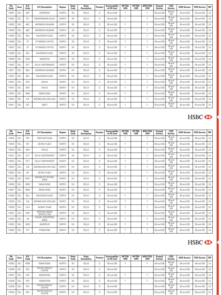 CC Redemption List PDF | PDF