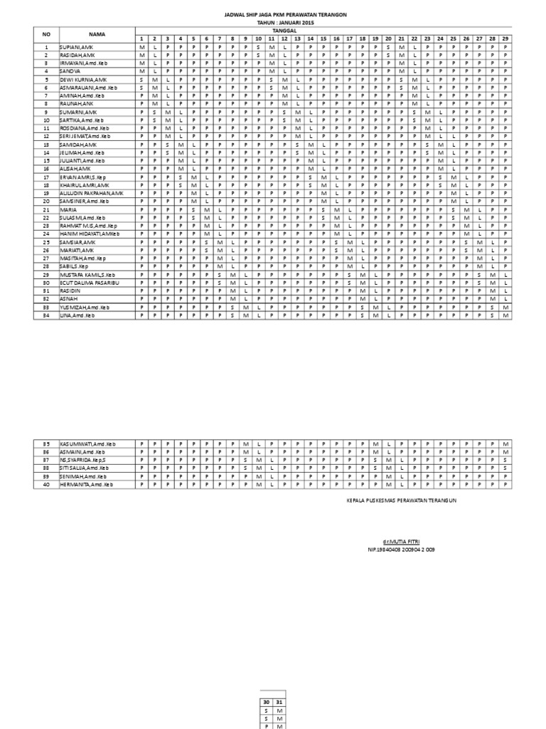 January 2015 Duty Roster for Nurses at Terangon Primary Healthcare ...