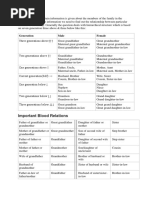 Family Member Chart | PDF