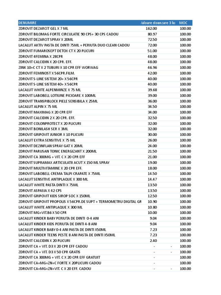 Suplimenti Alimentari | PDF | Chemical Elements | Biomolecules