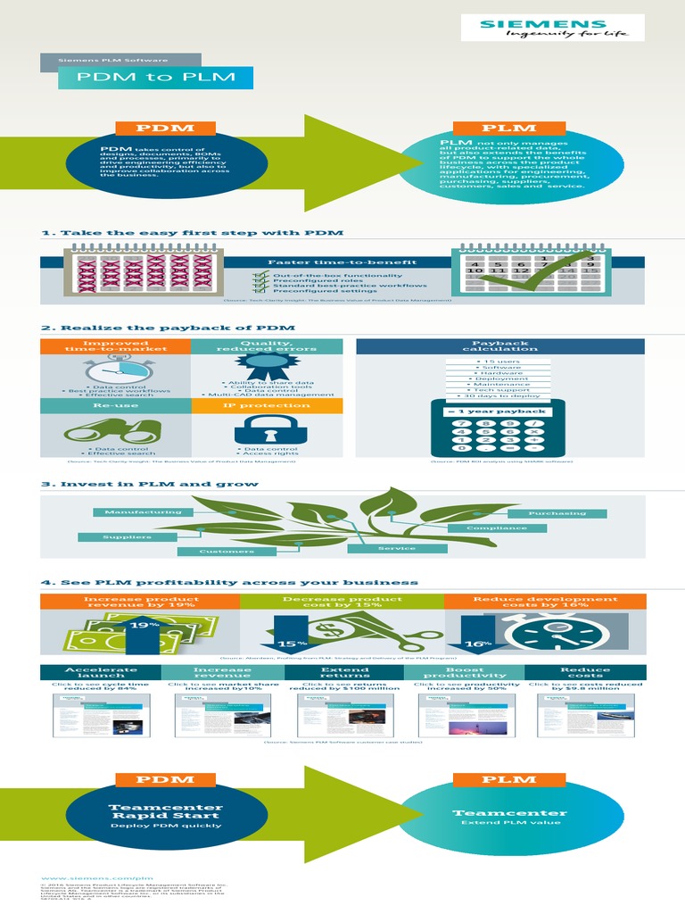 Siemens-PLM-PDM-to-PLM-Infographic-8-5-in-w-x-32-5-in-h-58709_tcm1023-250510.pdf | Product ...
