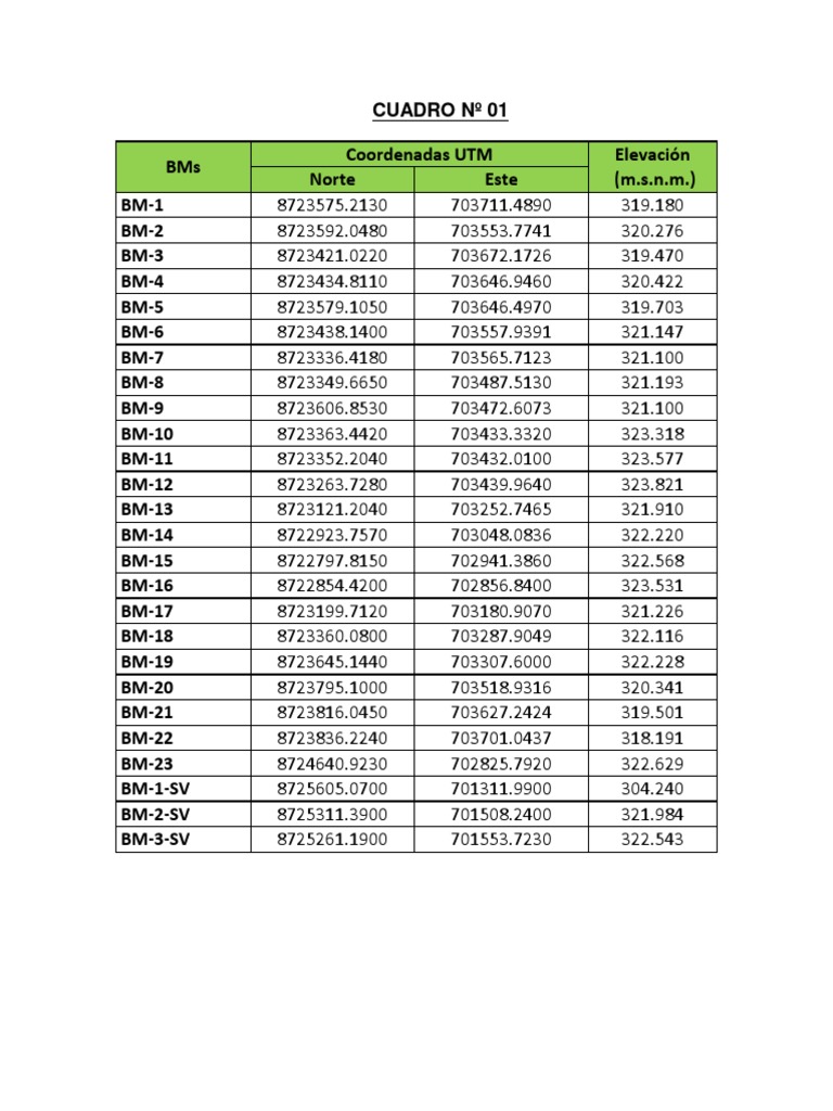 Cuadro de Bms | PDF