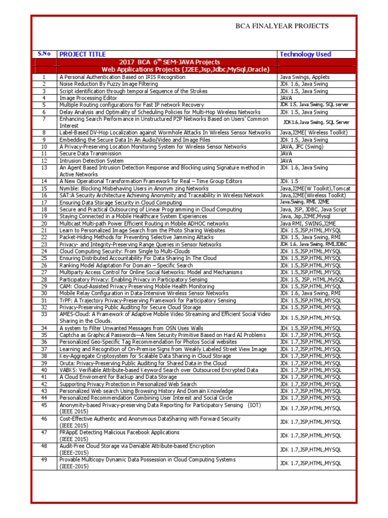 BCA Final Year Projects Titles | PDF | Java (Programming Language ... BCA Final Year Projects Titles | PDF | Java (Programming Language ...