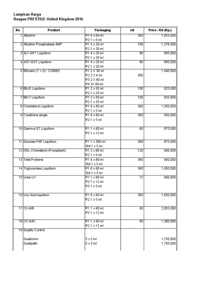 Daftar Harga Reagen PRESTIGE 2016 | PDF
