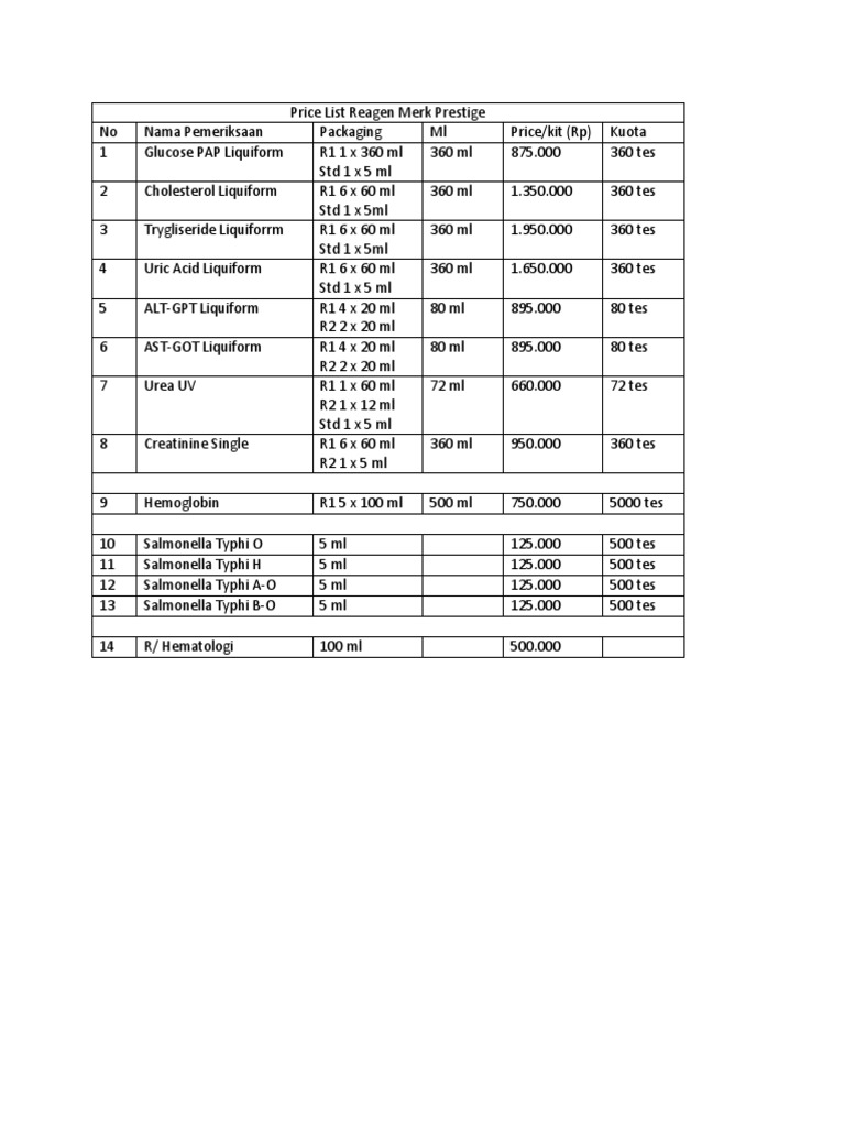 Price List Reagen Perbandingan Harga (Word) | PDF | Medical Specialties