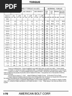 Tabla de Torques Ibc | PDF | Tornillo | Bienes manufacturados
