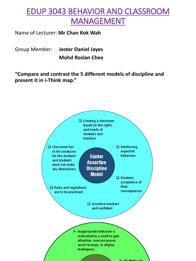 Comparing Five Models of Classroom Discipline: Canter, Assertive ...