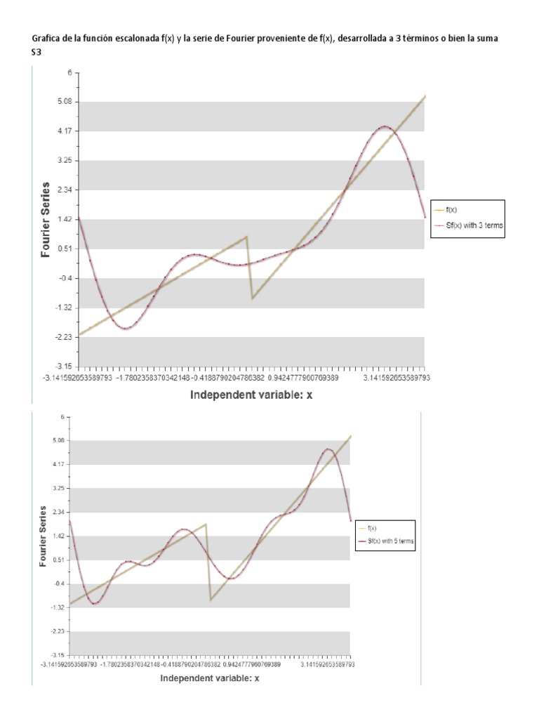 Gráfica de función escalonada y Fourier | PDF