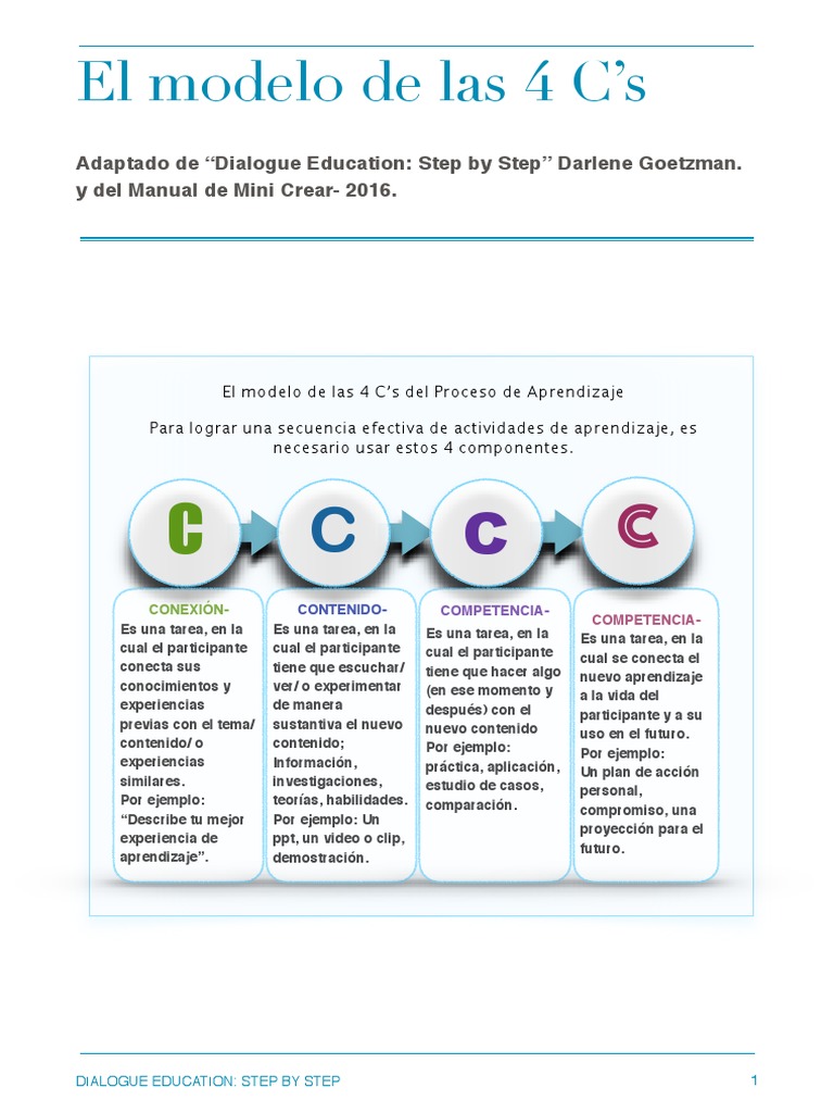 Modelo de Las 4Cs | PDF | Aprendizaje | Conocimiento