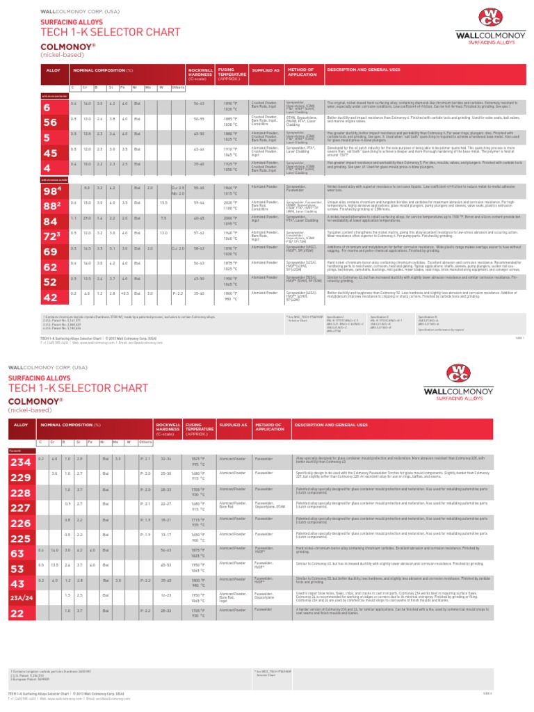 Wall Colmonoy Surfacing Alloys Selector Chart | PDF | Wear | Tungsten