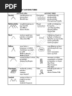 Pagsasanay Sa Civics 3 - Simbolo NG Mapa | PDF
