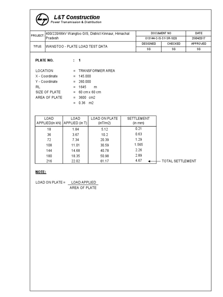 L&T Construction: Power Transmission & Distribution | PDF | Electric ...