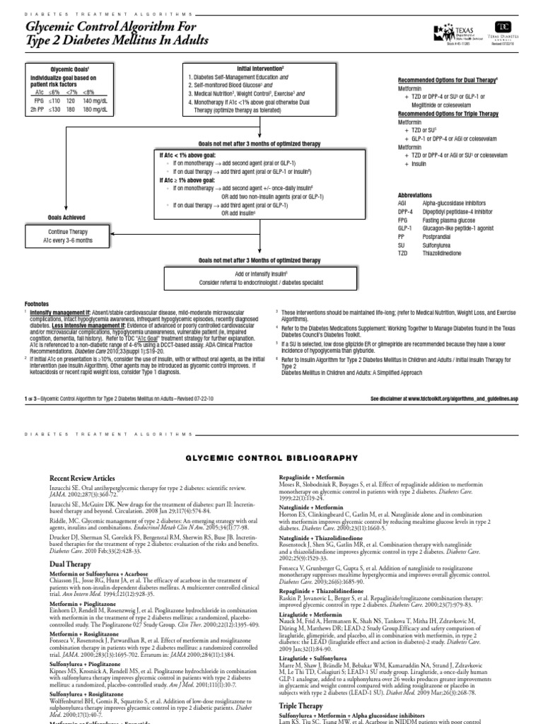 A Glycemic Control Algorithm for Type 2 Diabetes Mellitus in Adults ...