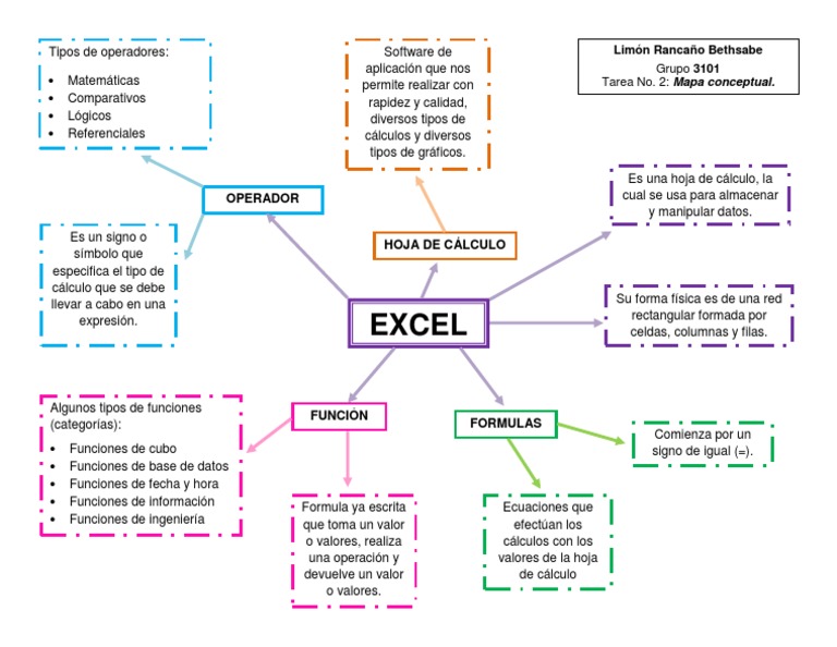 Mapa Excel | PDF | Hoja de cálculo | Microsoft Excel