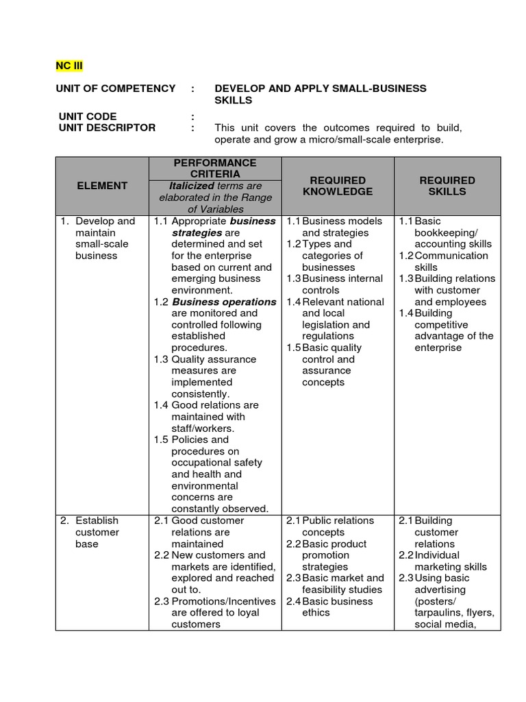 Tesda Entrepreneurship Trainings PDF | PDF | Strategic Management ...