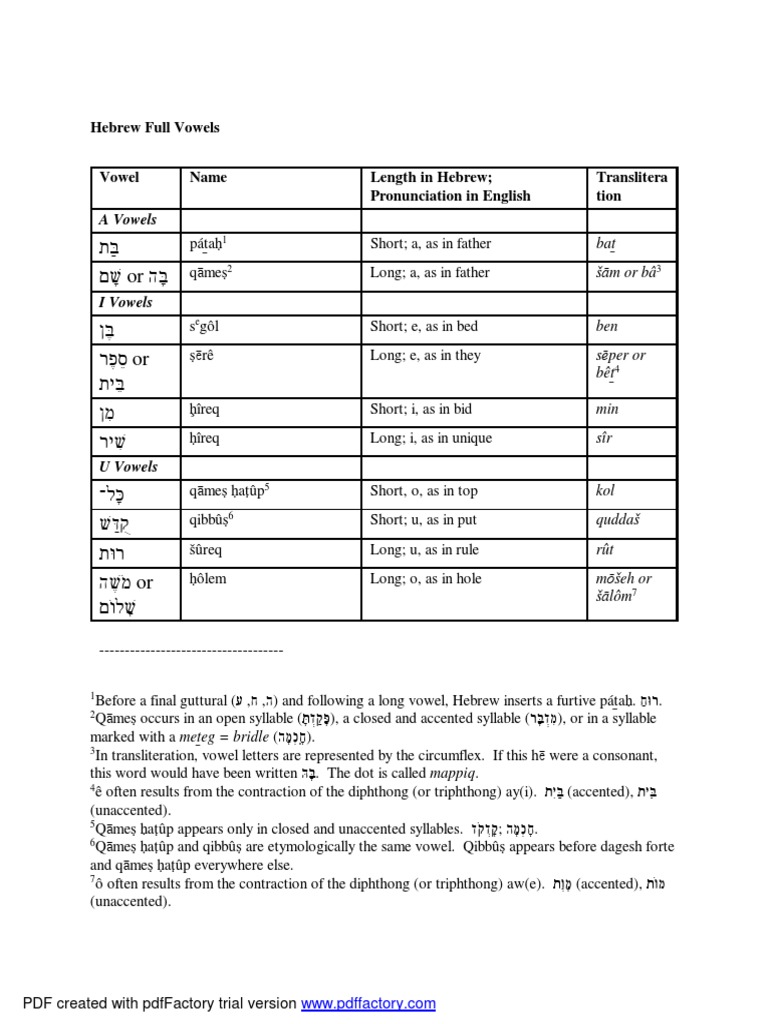 Hebrew Full Vowels | PDF | Phonology | Orthography