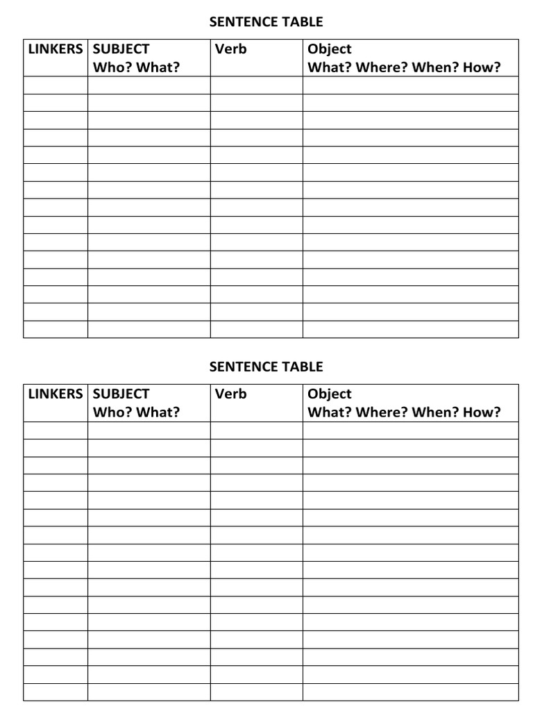 Sentence Table Linkers Subject Who? What? Verb Object What? Where? When ...