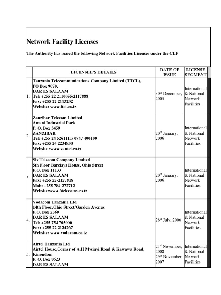 TCRA License Companies. | PDF | Tanzania | Telecommunications