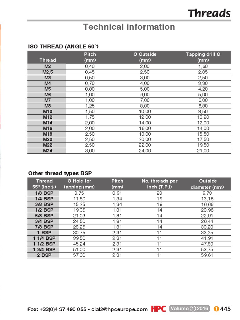 Technical Information: Iso Thread (Angle 60°) | PDF | Cutting Tools ...