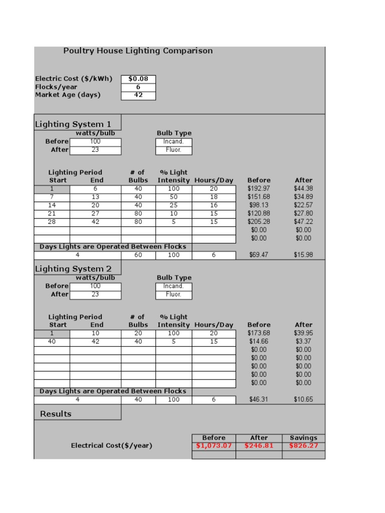 Poultry House Lighting Comparison | PDF | Lighting | Kilowatt Hour