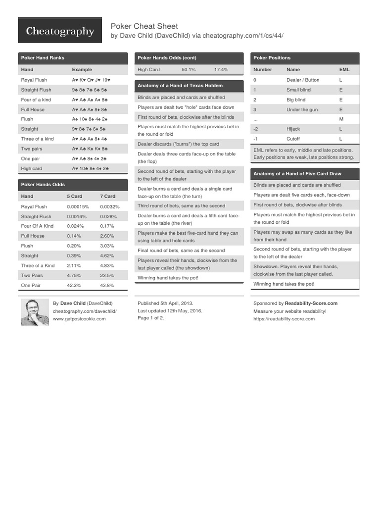 A Comprehensive Poker Cheat Sheet Covering Poker Hand Ranks, Odds ...