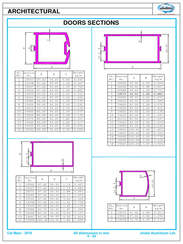 Aluminium Door Frame Weight Chart | PDF | Nature
