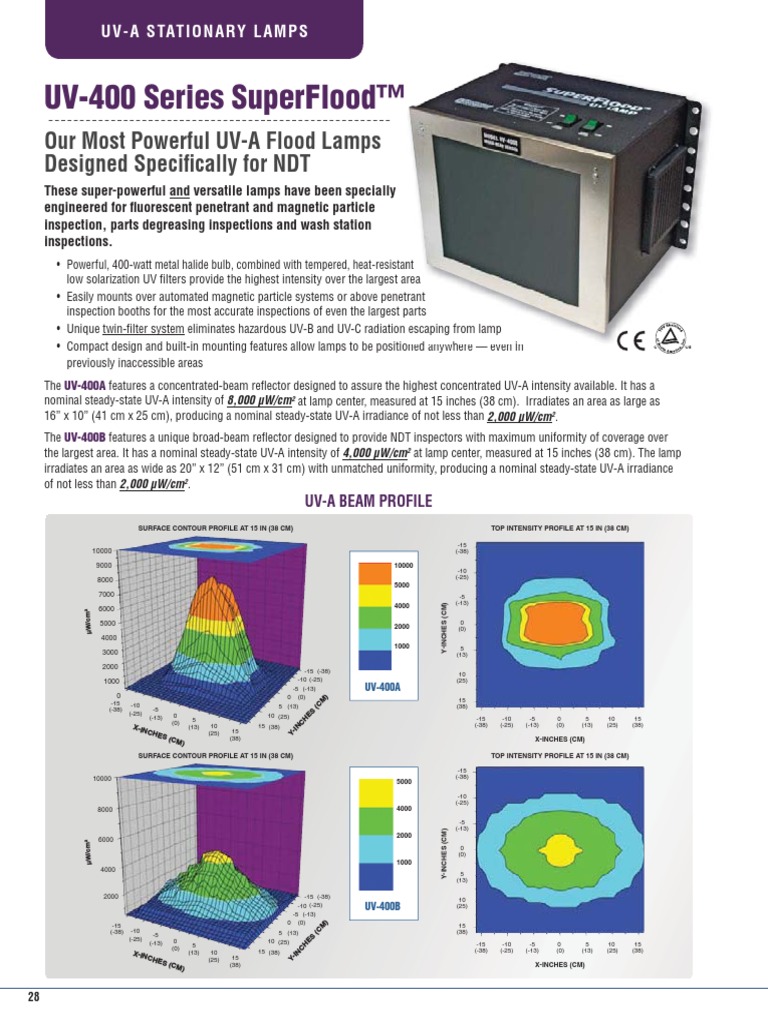 Uv-400 Series Superflood™: Our Most Powerful Uv-A Flood Lamps Designed ...