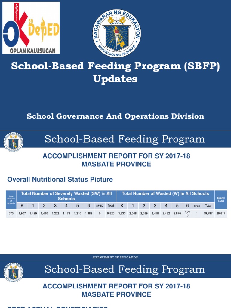 SBFP_OK Sa DepEd Division Update