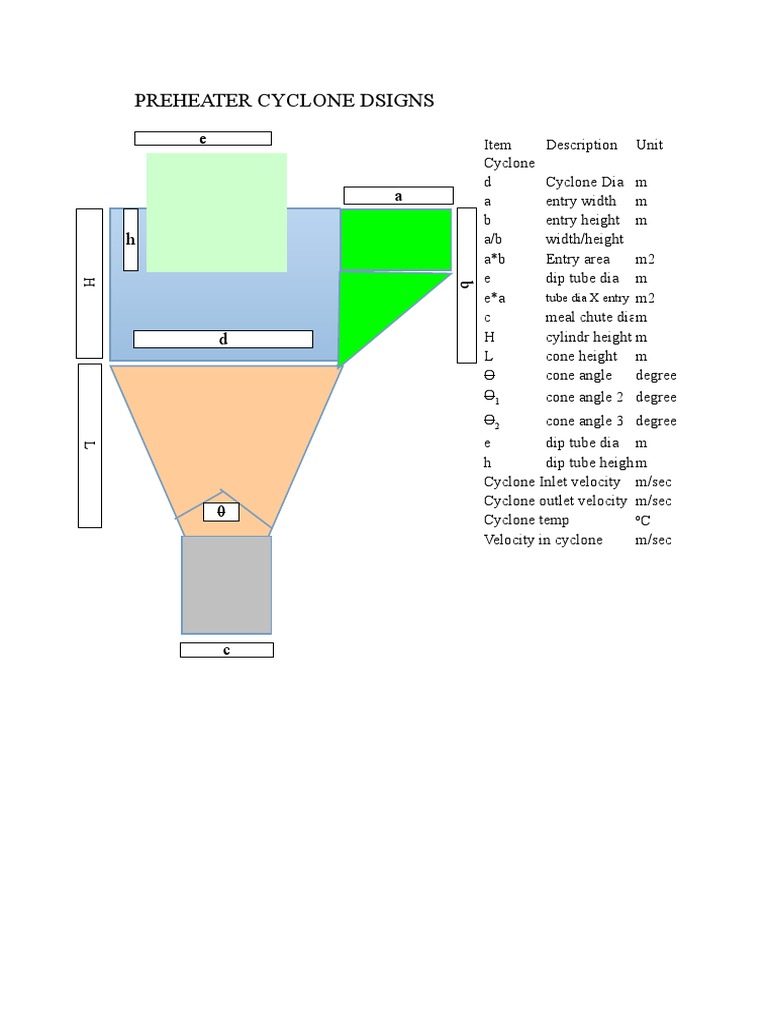 Preheater Cyclone Dsigns: Tube Dia X Entry | PDF | Nature