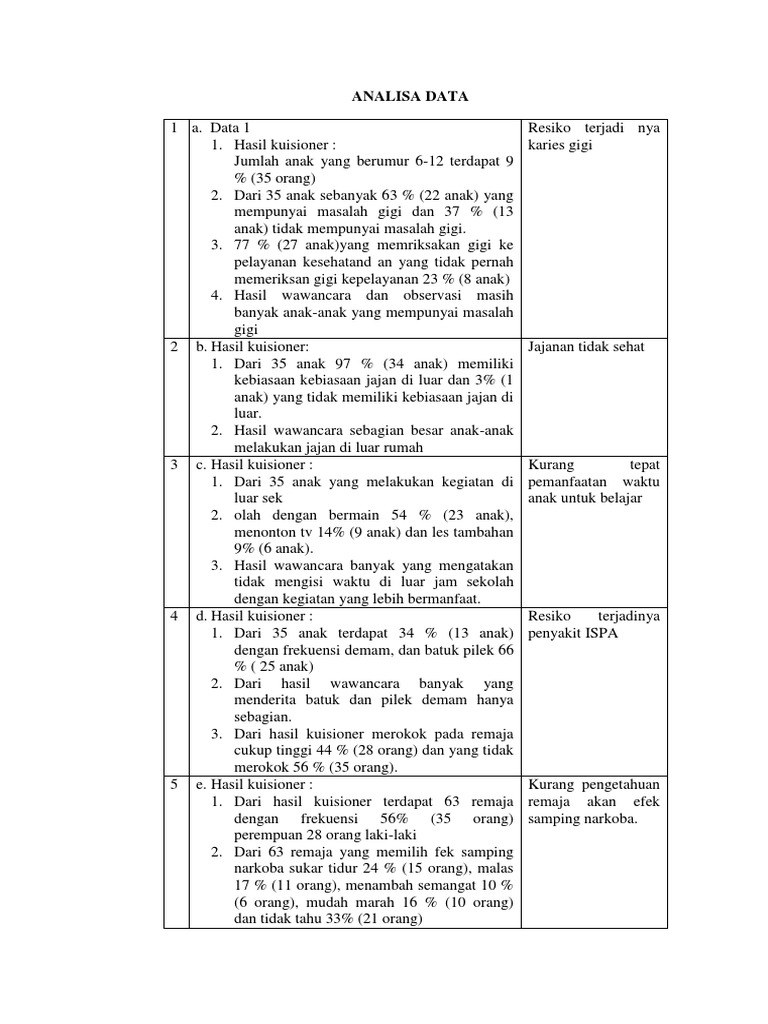 Analisa Data KKN | PDF