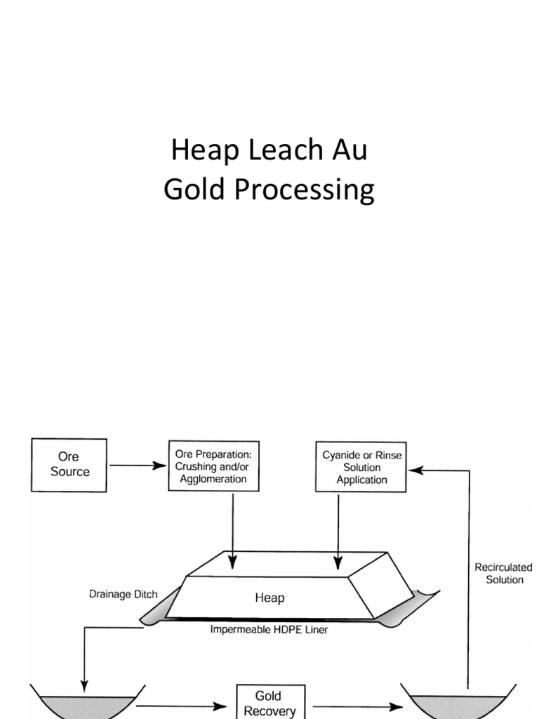 Heap Leach Au Gold Processing | PDF