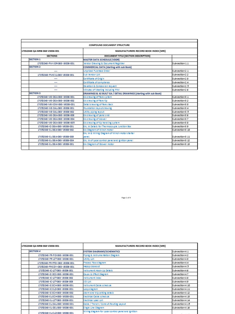 Compound Document Structure Manufacturers Record Book Index (Mri ...
