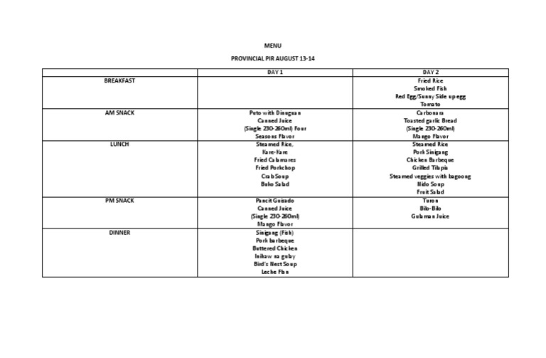 Provincial PIR Menu: August 13-14 | PDF | Asian Cuisine | Regional ...