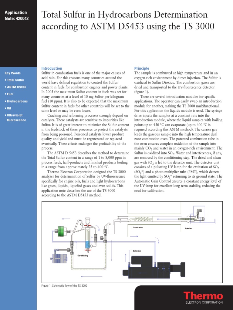 Astm D5453 PDF | PDF | Sulfur Dioxide | Combustion