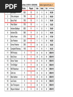 400 Emails Football Clubs List 72015 | PDF | Sports Clubs | English ...
