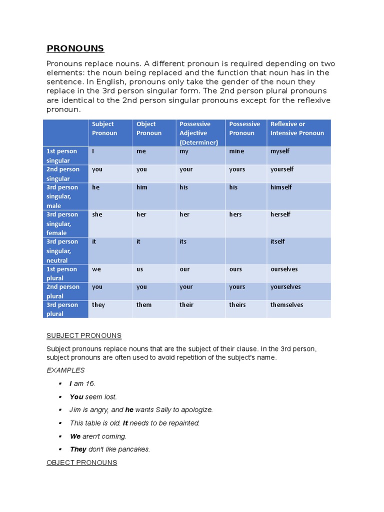 Pronouns Notes | PDF | Pronoun | Noun