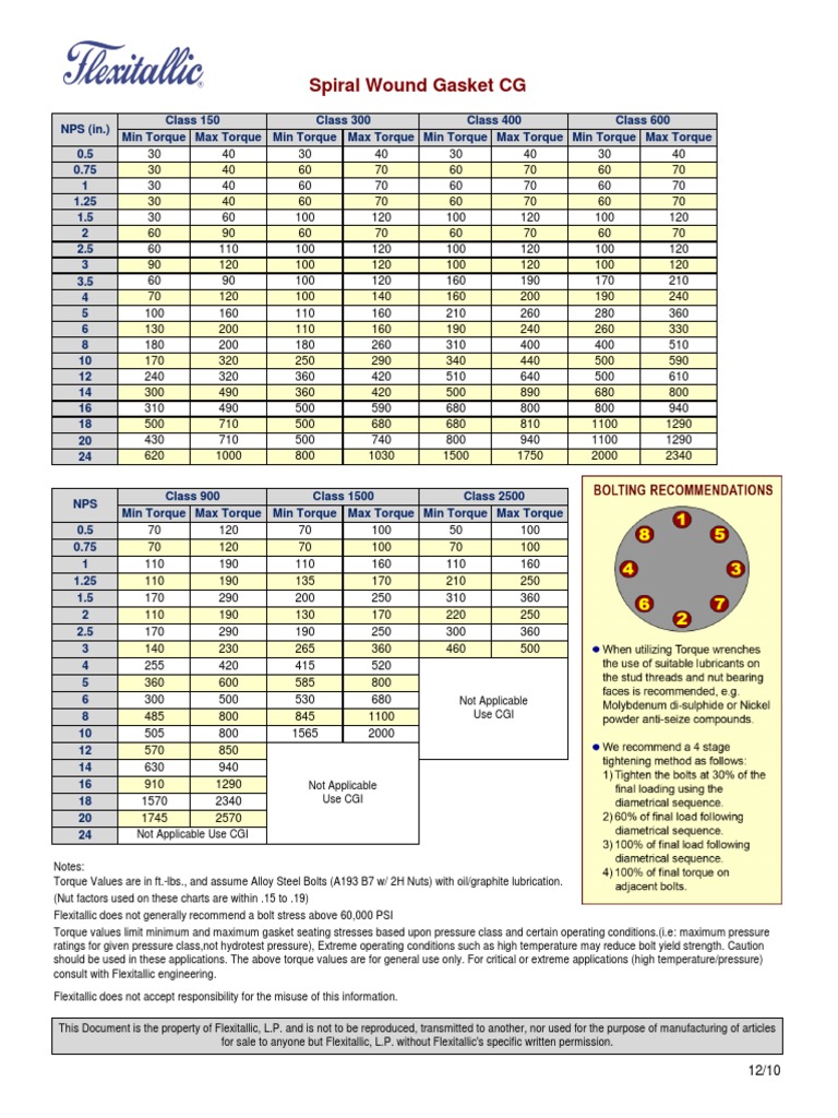 Torque Flexitallic | PDF | Mechanical Engineering | Building Engineering