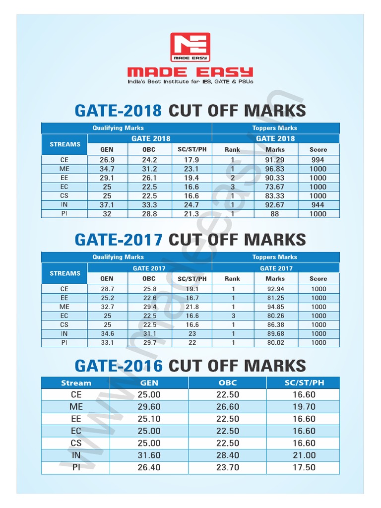 GATE Cutoff Mark 36 PDF | PDF