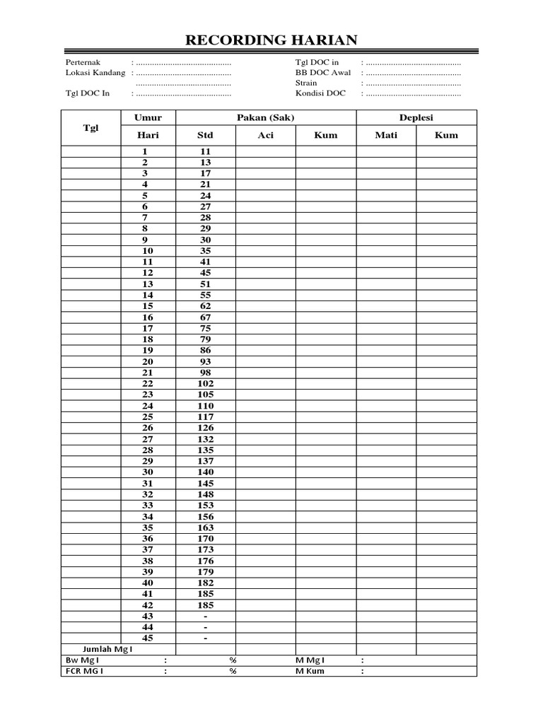 Weight Gain Tracking for DOC Management | PDF