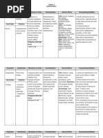 Pearinda Plus C2202 | PDF | Medicine | Causes Of Death