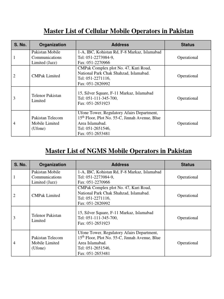 Master List of Mobile Operators 30-10-2017 | PDF