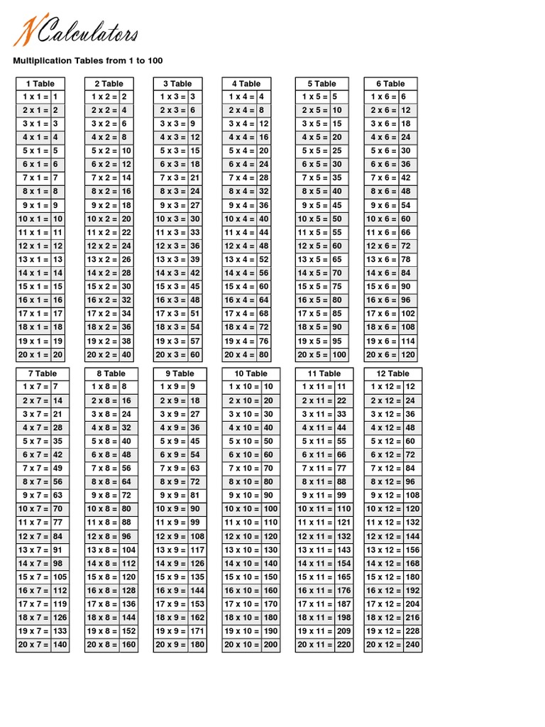 Multiplication Tables 1 to 100 PDF | PDF