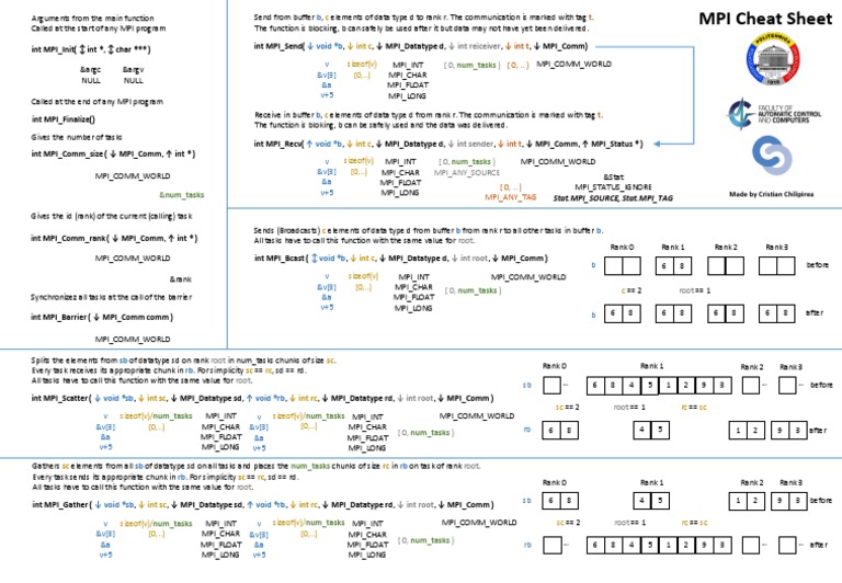 MPI Cheat Sheet | Download Free PDF | C++ | Analysis