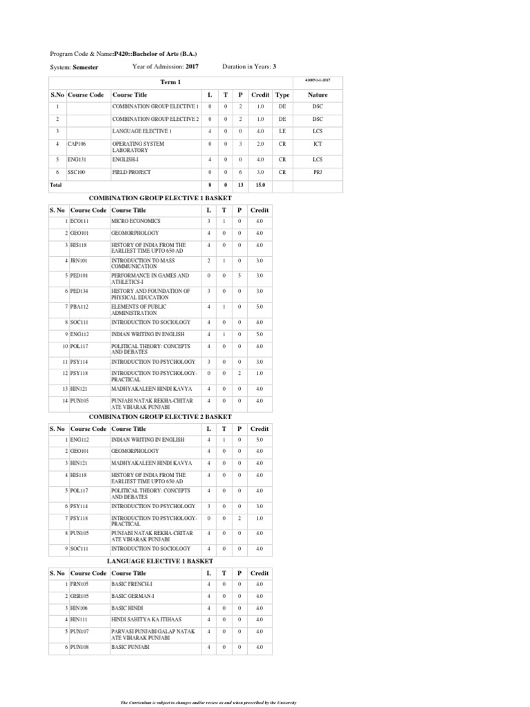 Program Scheme For BA Report | PDF | Sociology | Social Science