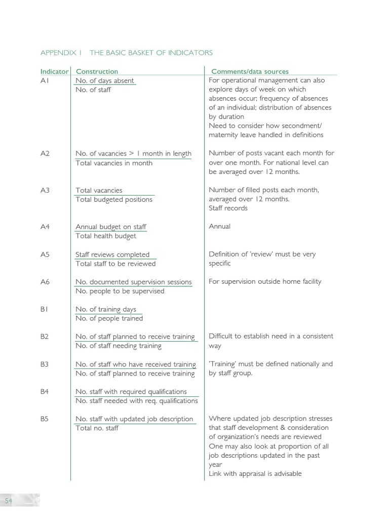 Appendix 1 The Basic Basket of Indicators Indicator Construction Comments/data Sources | PDF ...