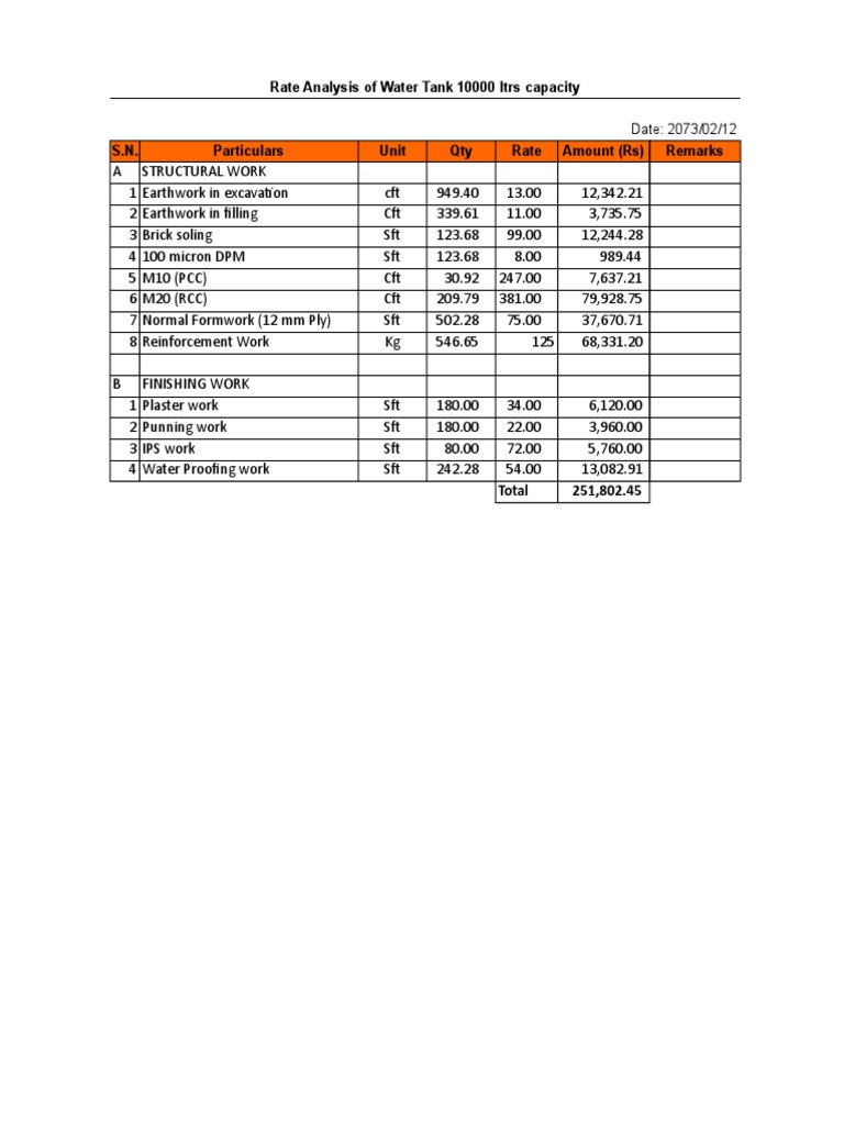 Water Tank Estimation and Costing | PDF