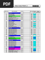 Iveco Diagnostic Trouble Codes | PDF